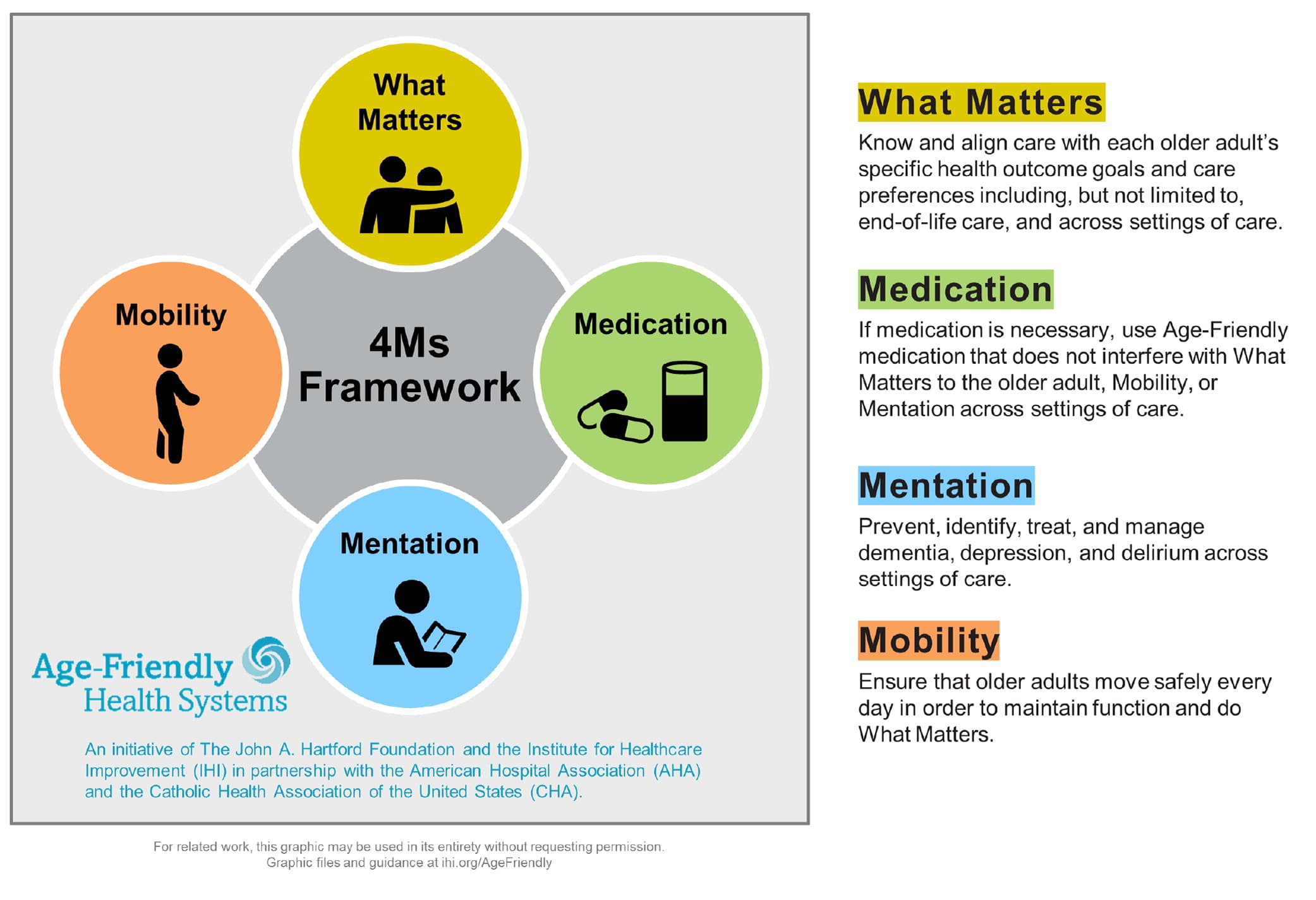 The Age-Friendly Geriatric Assessment | AFP