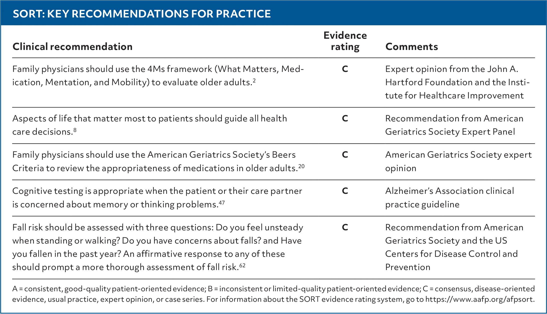 The Age-Friendly Geriatric Assessment | AFP
