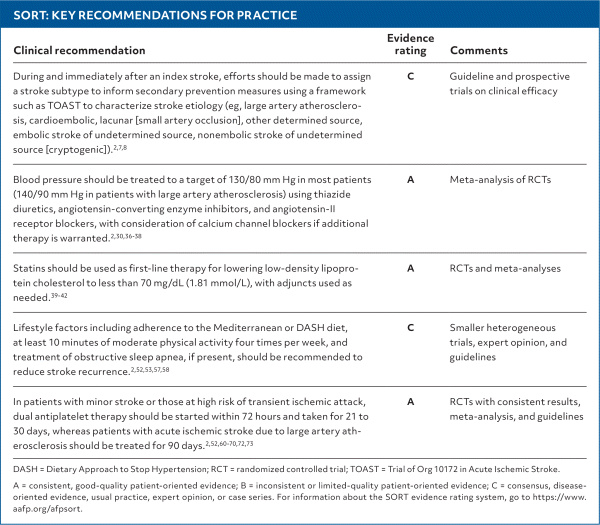 Recurrent Ischemic Stroke: Prevention Strategies | AFP