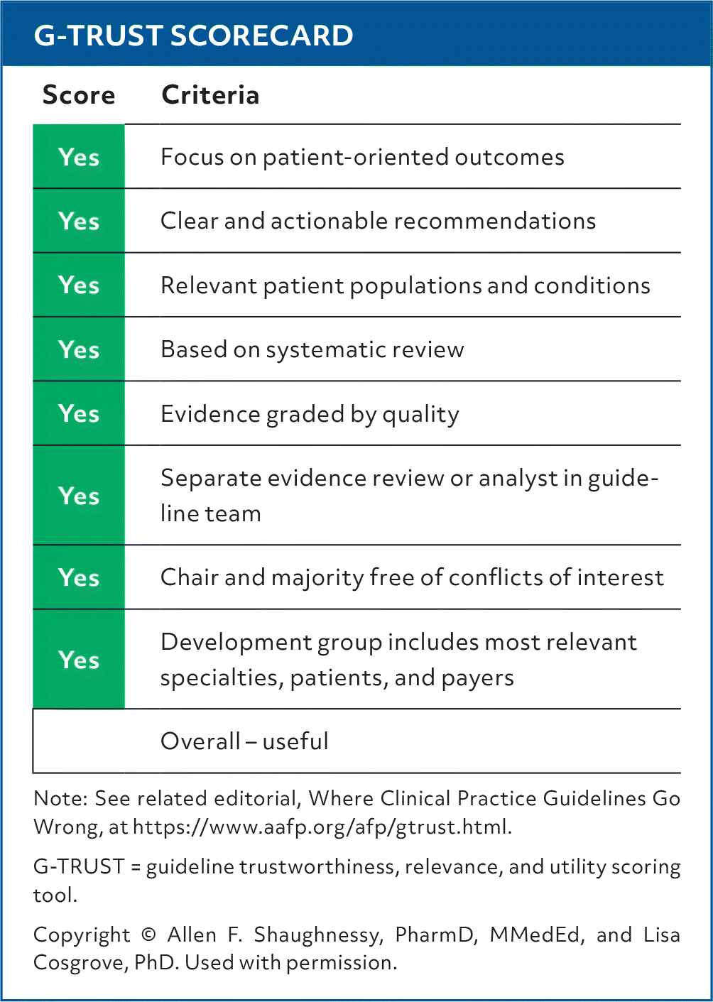 Management of Tinnitus: Guidelines From the VA/DoD | AFP