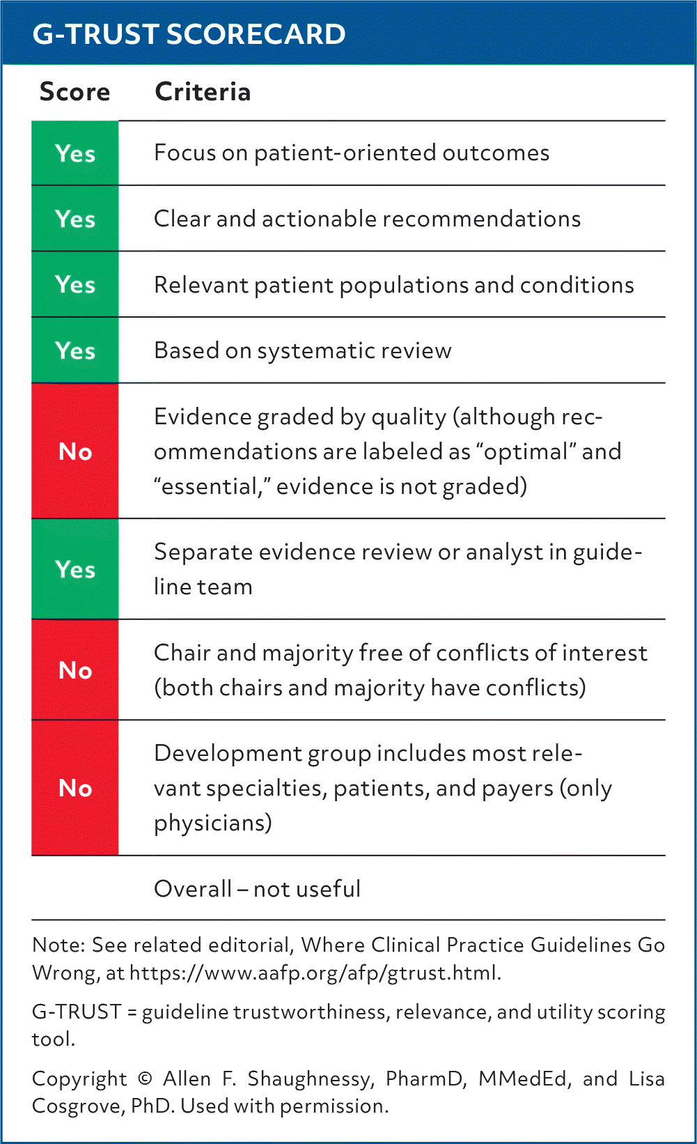 Acute Migraine Treatment: Guidelines From the International Headache ...
