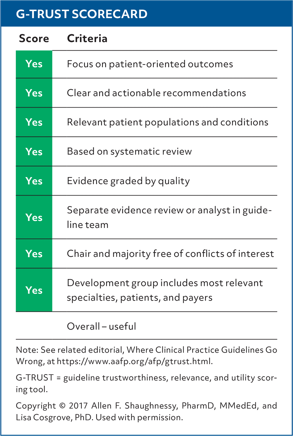 Management of Atrial Fibrillation: Guidelines From the American College ...