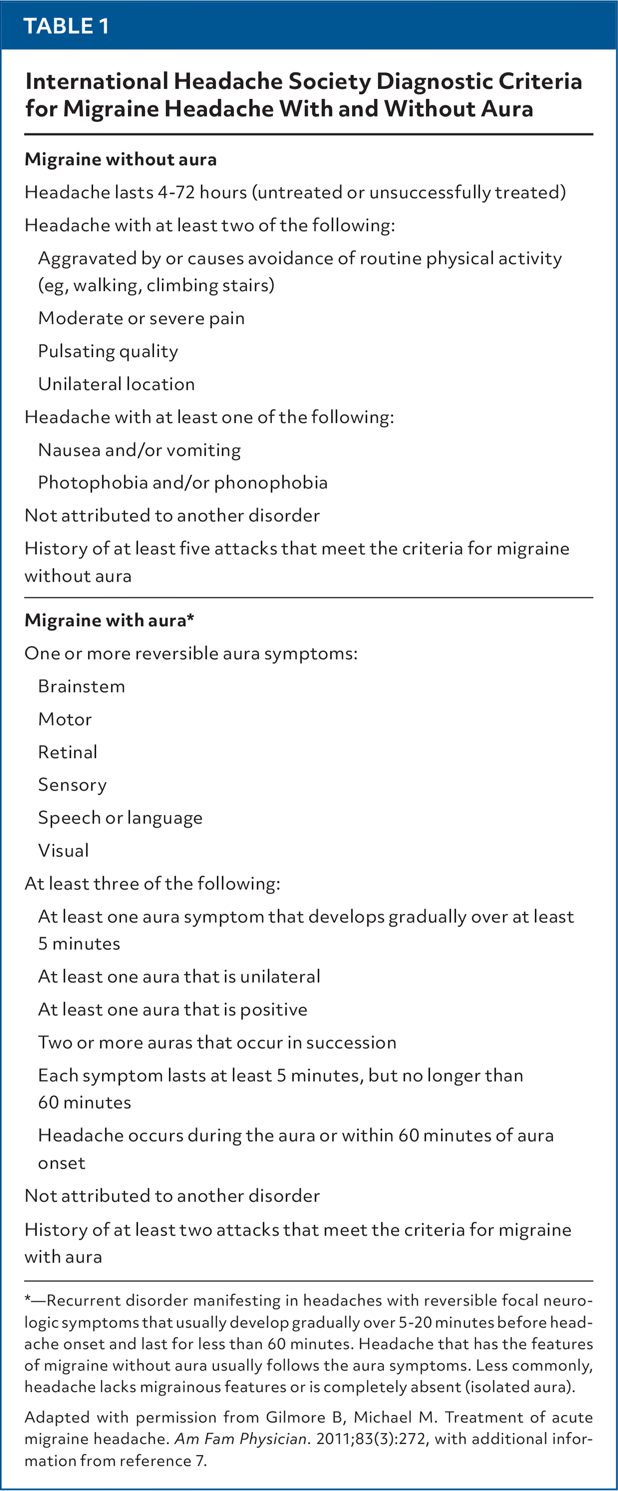 Acute Migraine Headache: Treatment Strategies | AFP