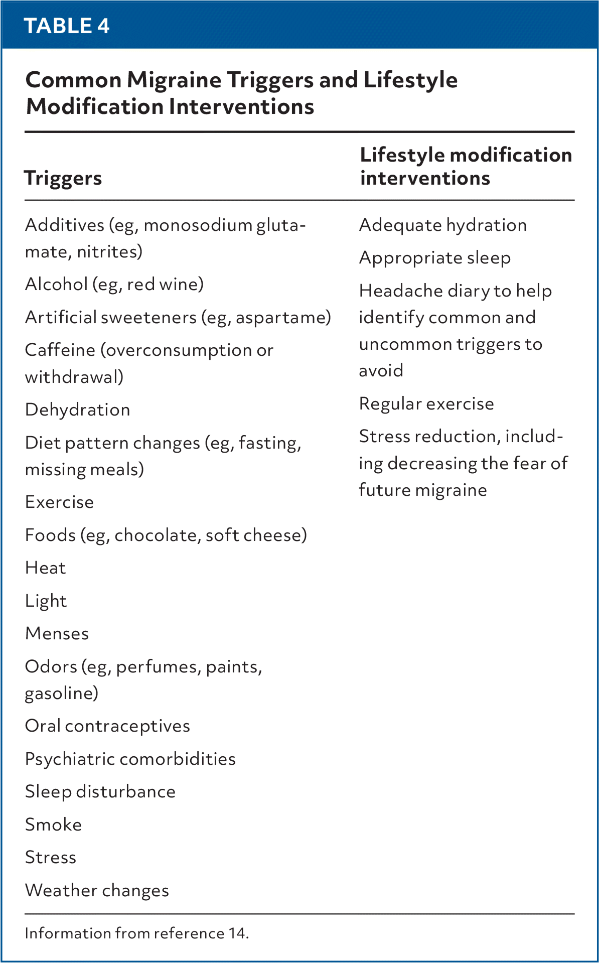 Acute Migraine Headache: Treatment Strategies | AFP