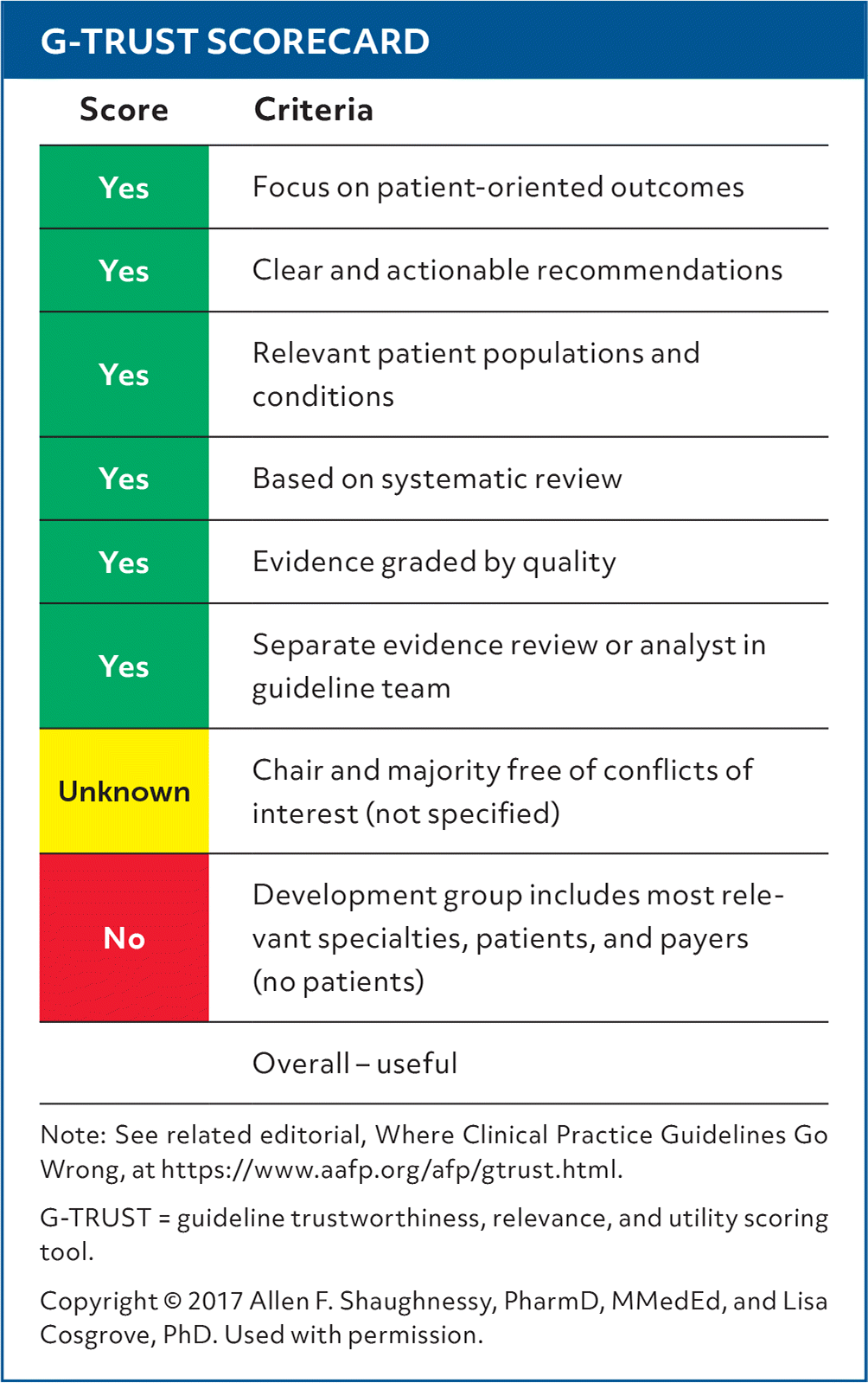 Labor Management: Guidelines From the American College of Obstetricians ...