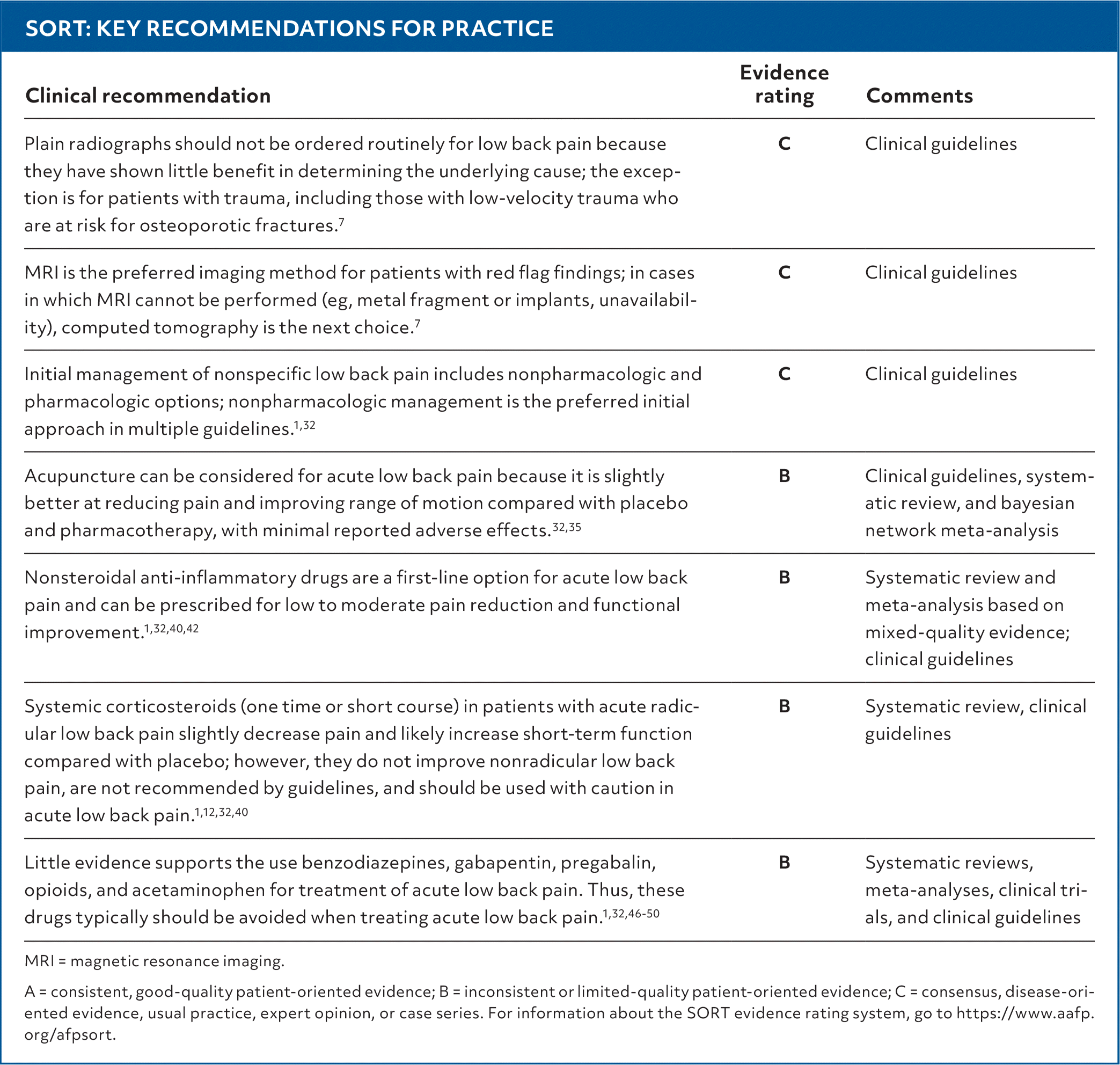 Acute Low Back Pain: Diagnosis and Management | AFP
