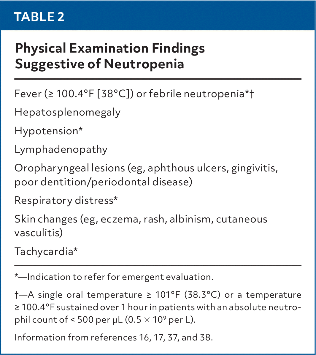 Neutropenia: Evaluation and Management in the Primary Care Setting | AFP