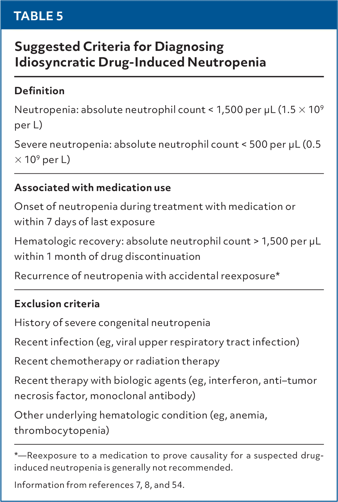 Neutropenia: Evaluation and Management in the Primary Care Setting | AFP