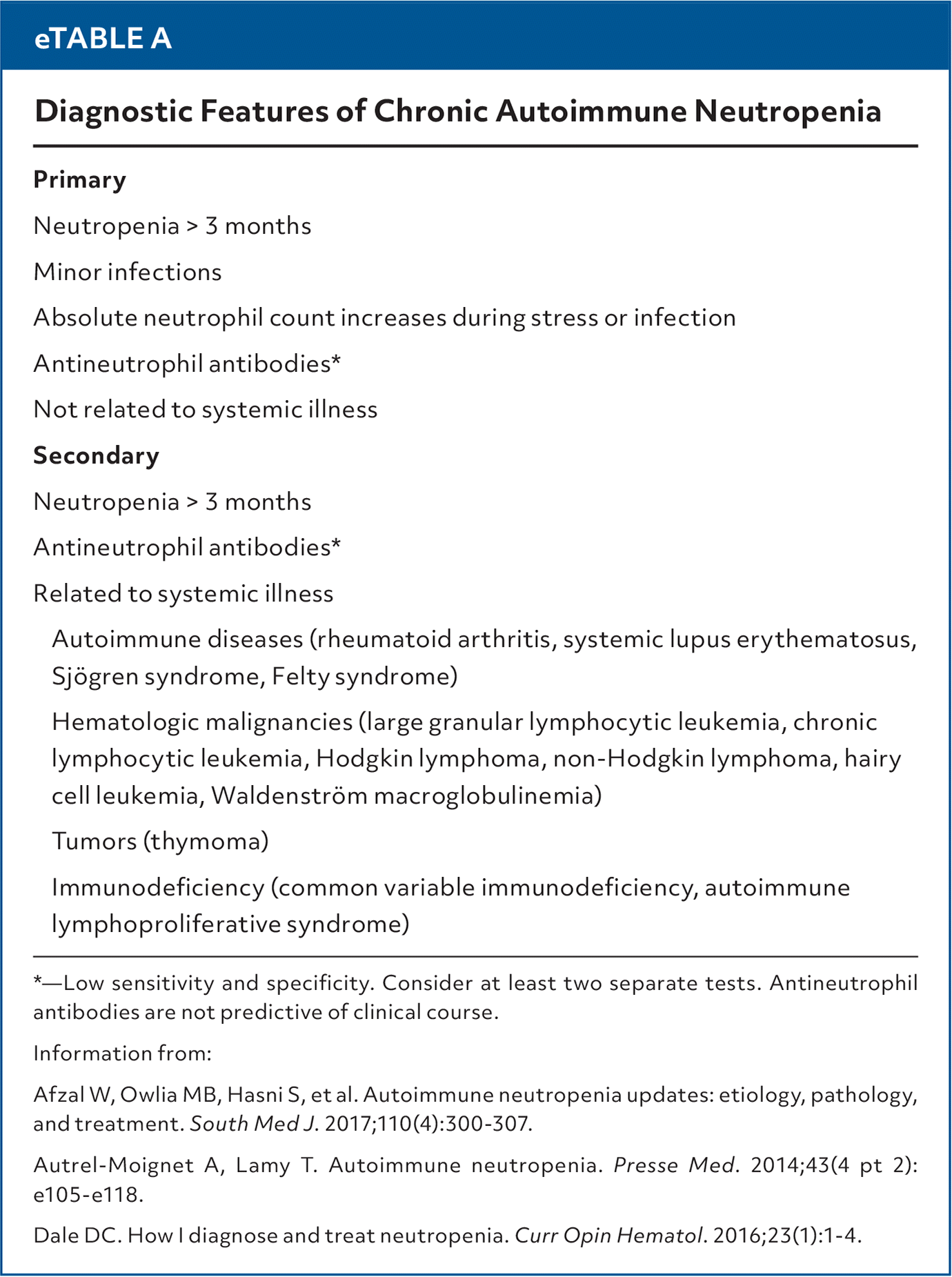 Neutropenia: Evaluation and Management in the Primary Care Setting | AFP