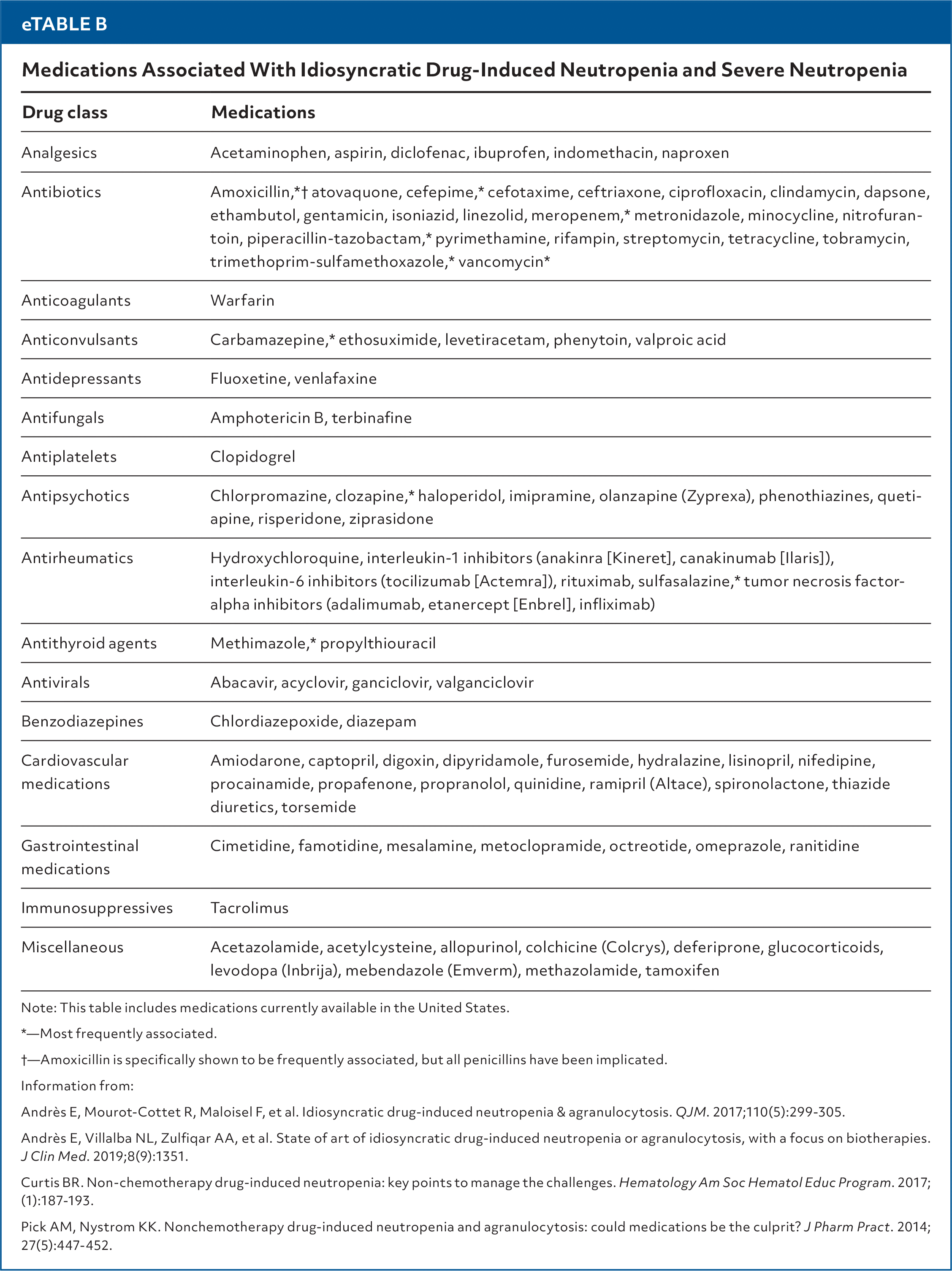 Neutropenia: Evaluation and Management in the Primary Care Setting | AFP