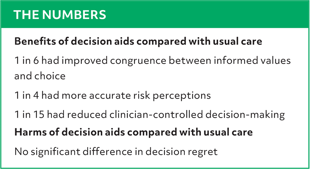 Decision Aids for Patients Facing Health Treatment or Screening ...