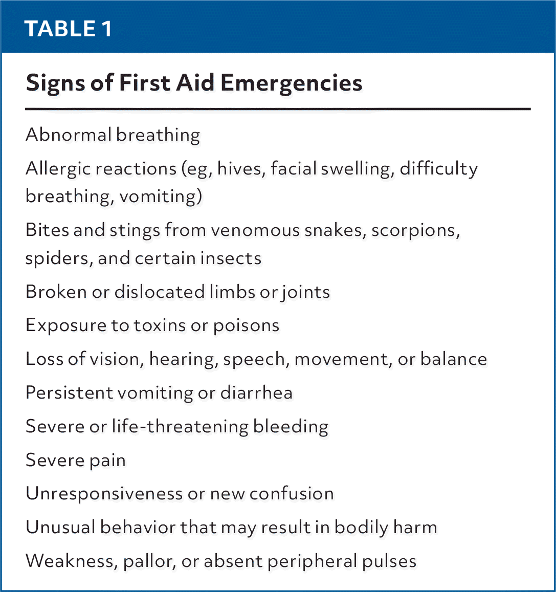 First Aid: Guidelines From the American Heart Association and American ...