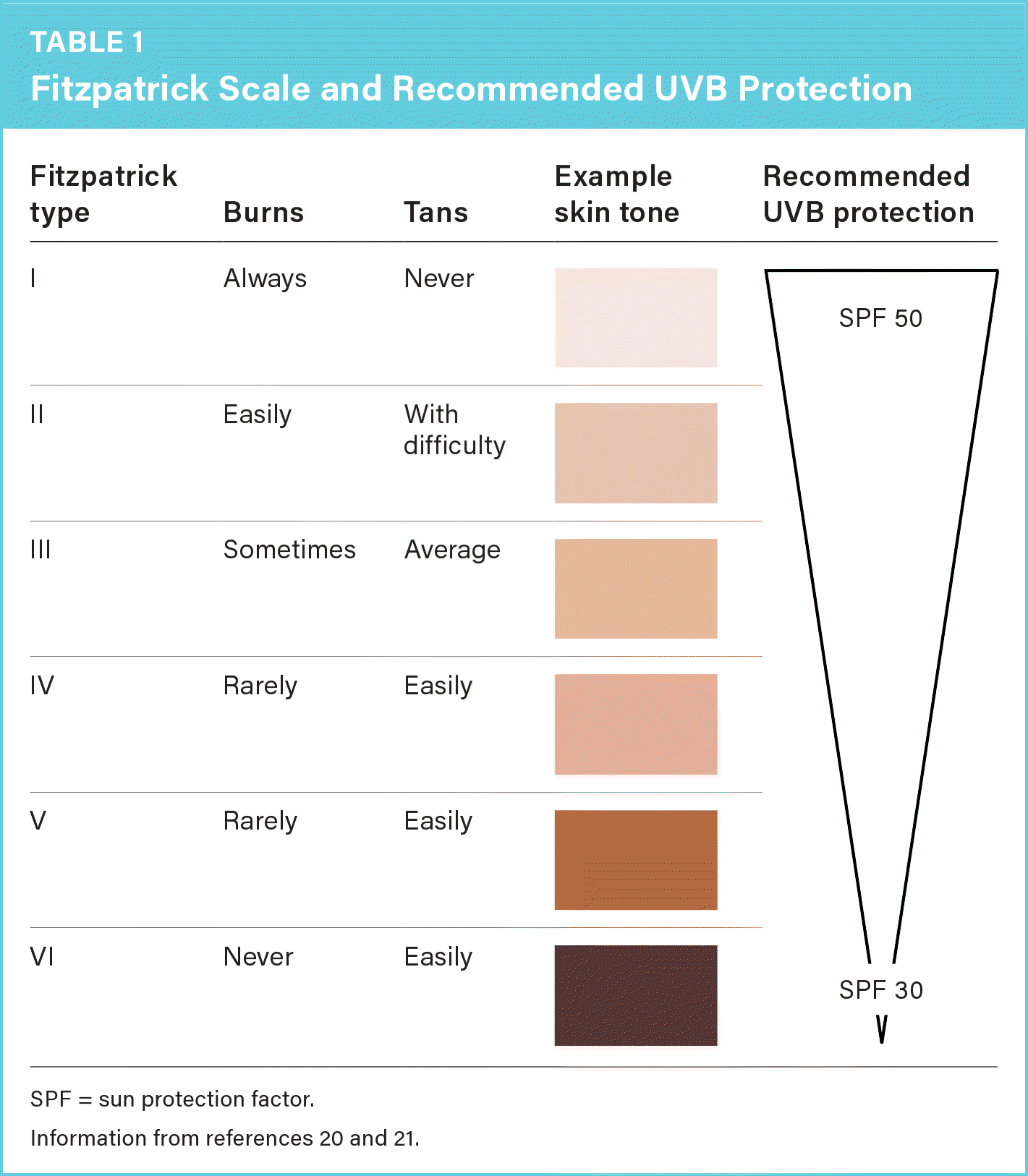 Screening and Prevention - Skin Cancer | FP Essentials